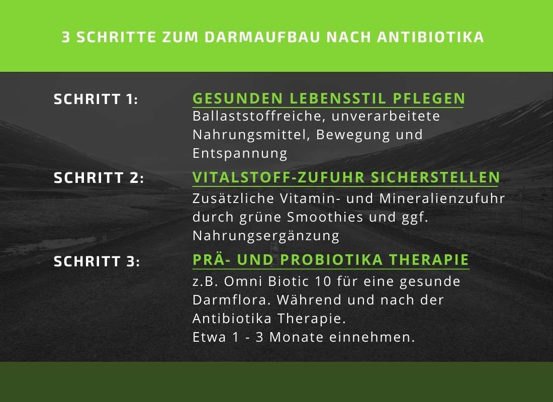 Darmaufbau nach Antibiose – 3 Schritte zur Darmsanierung